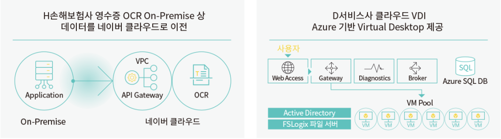 DT Service - DB클라우드